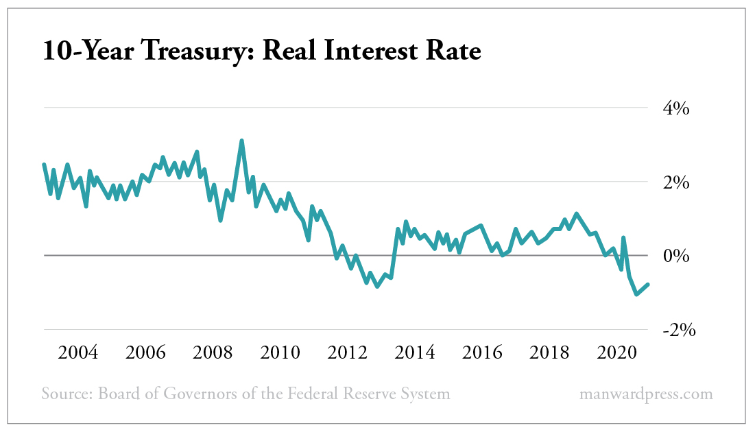 Big Gains in Our Modern Asset Portfolio - Manward Press