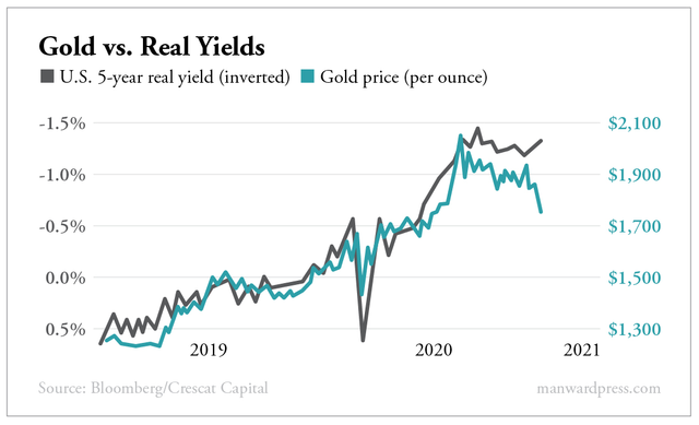 Big Gains in Our Modern Asset Portfolio - Manward Press