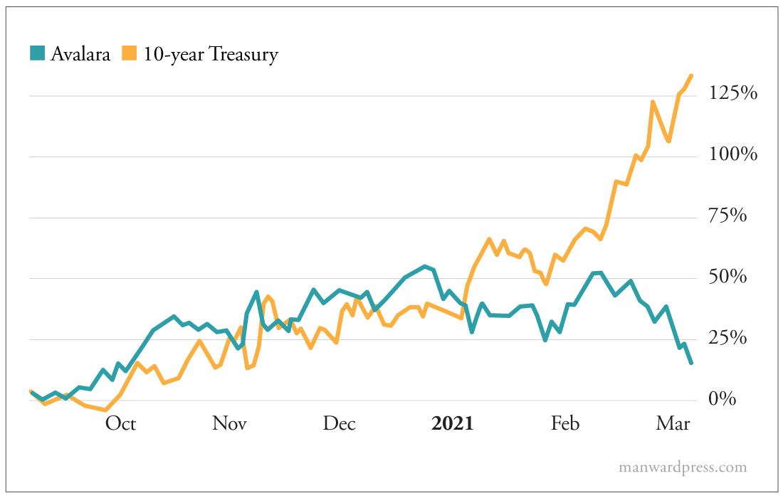 What to Do With Rising Rates - Manward Press