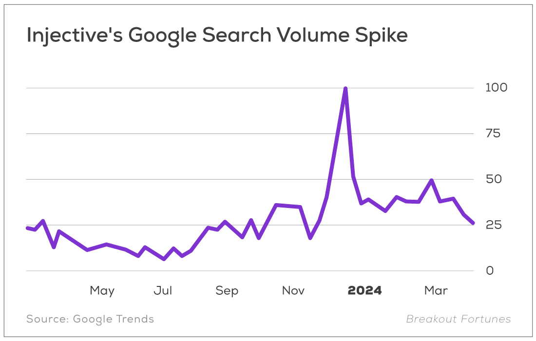 Three Alts With 1,000%+ Potential - Manward Press